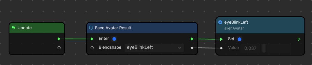 Face Avatar Drive | Learn | TikTok Effect House